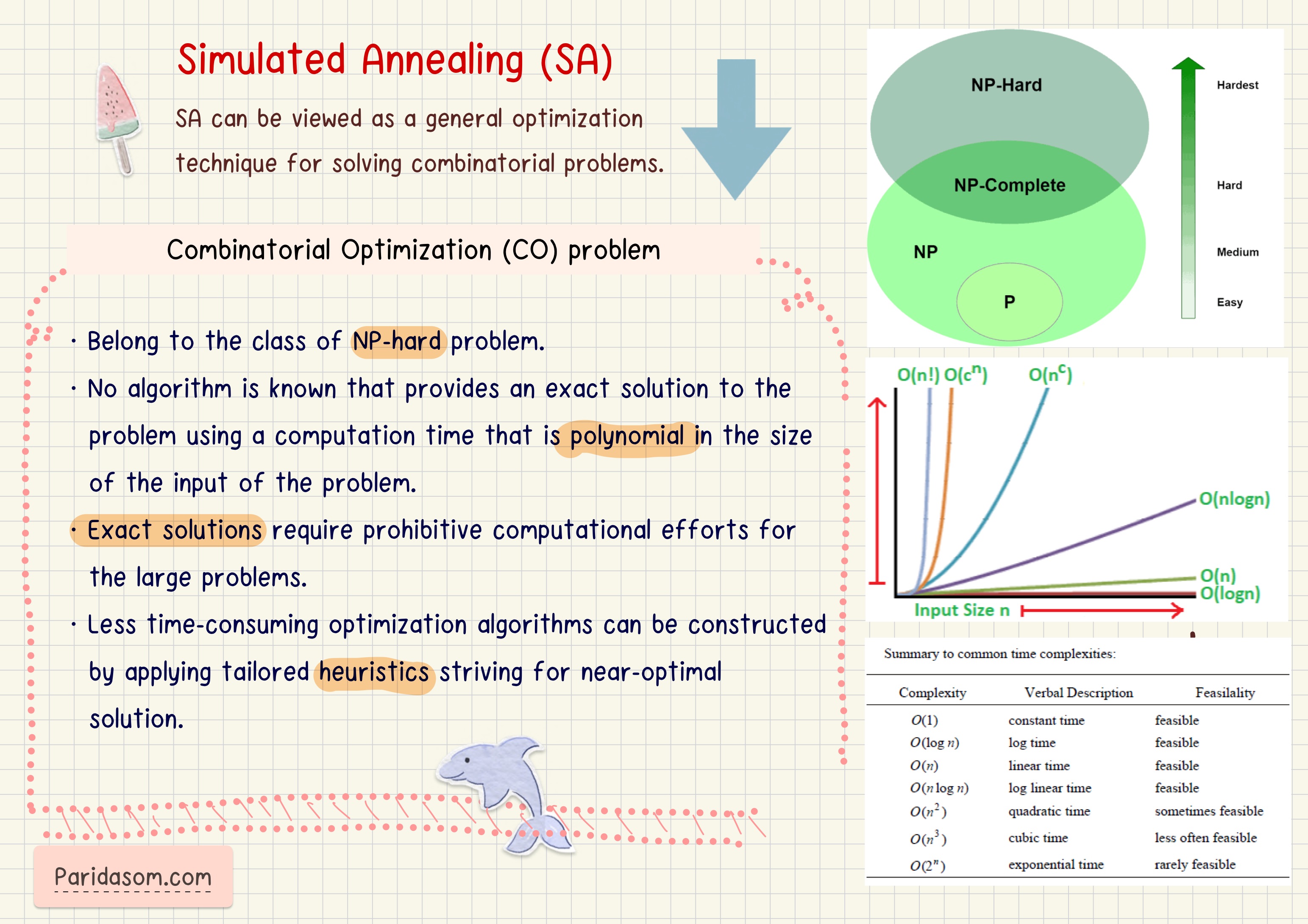 Simulated Annealing (SA) – parida